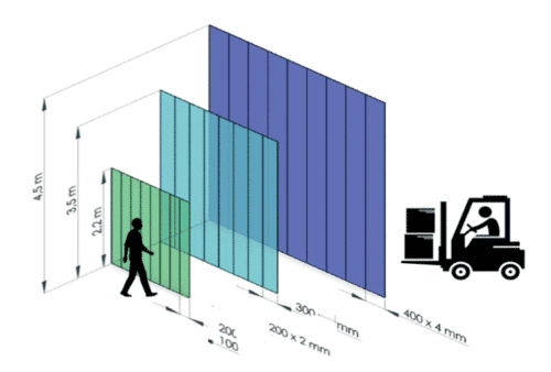 PVC Material Size Guide – Maxiflex Door Systems